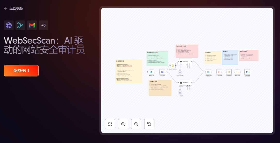 【GitHub项目推荐--1200多个N8N工作流程】--转载_n8n github-CSDN博客