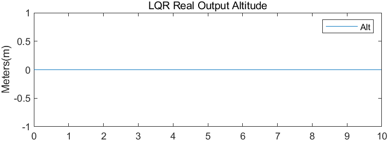 多旋翼无人机的动力学建模与控制算法仿真，包含LQR线性二次调节器和 LQ-MPC线性二次模型预测控制两种控制策略Matlab代码-CSDN博客