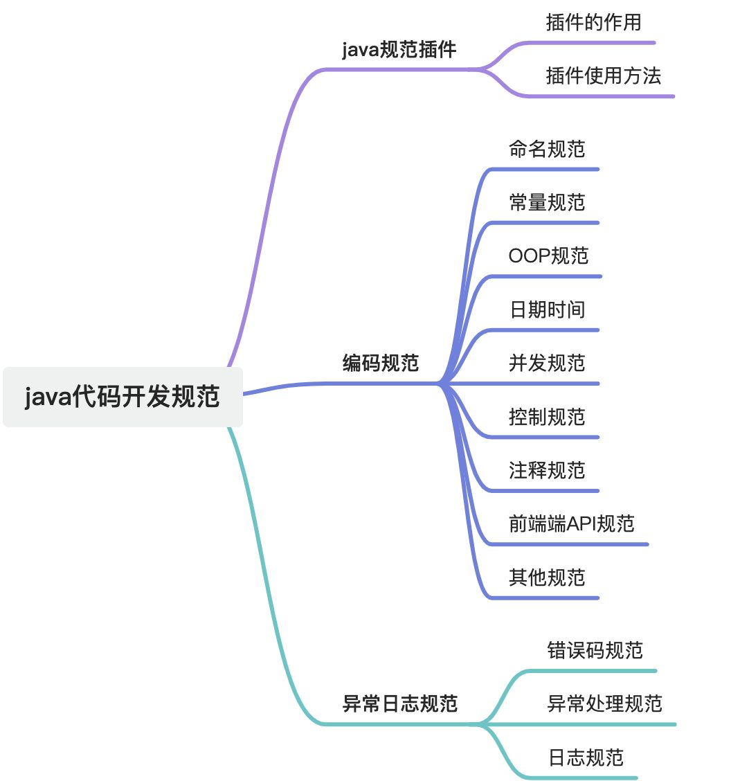 代码重构——java代码开发规范alibaba Java Coding Guidelines Csdn博客