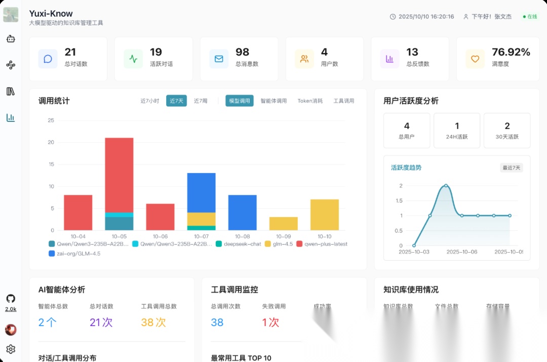 LightRAG × Yuxi-Know：知识图谱+RAG终极实战！从入门到精通，看这篇就够！_yuxi rag-CSDN博客