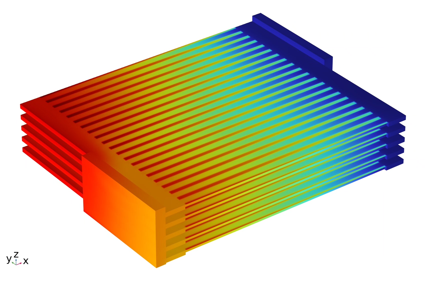 探索 SOFC 五层电堆模型中的传质传热奥秘-CSDN博客