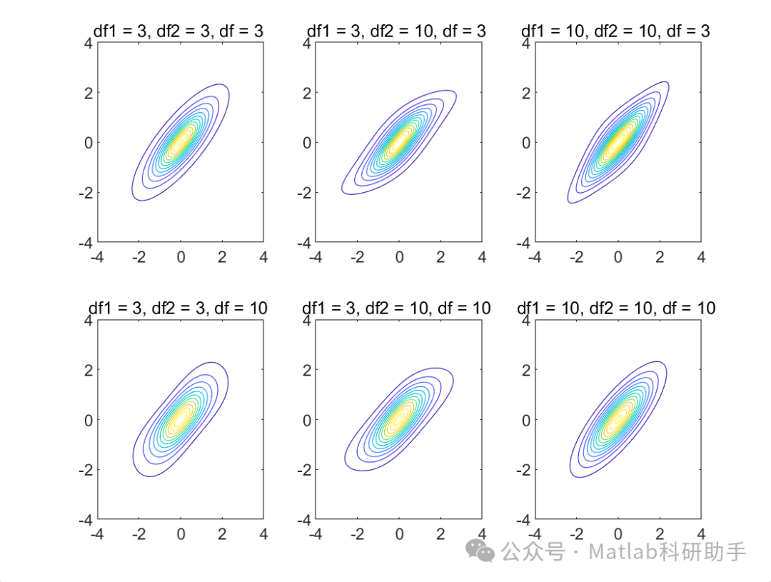 椭圆时变Copula研究附Matlab代码-CSDN博客