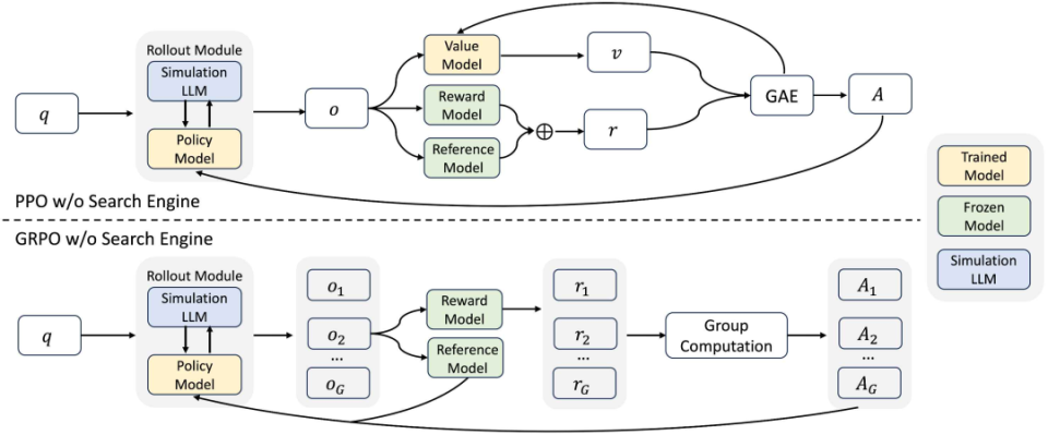 一文说清：为什么SFT负责记忆 ，RL负责泛化？_sft rl-CSDN博客