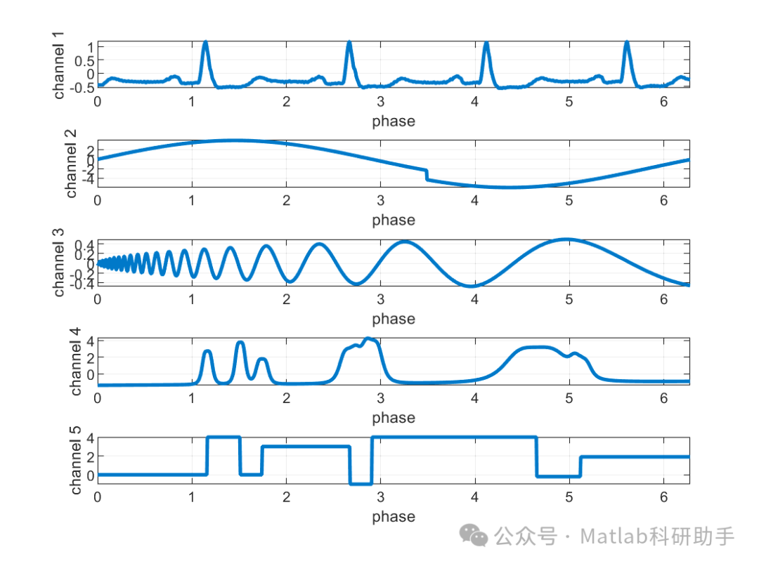 【自适应傅里叶分解AFD】多通道信号分析的自适应傅里叶分解附Matlab代码-CSDN博客