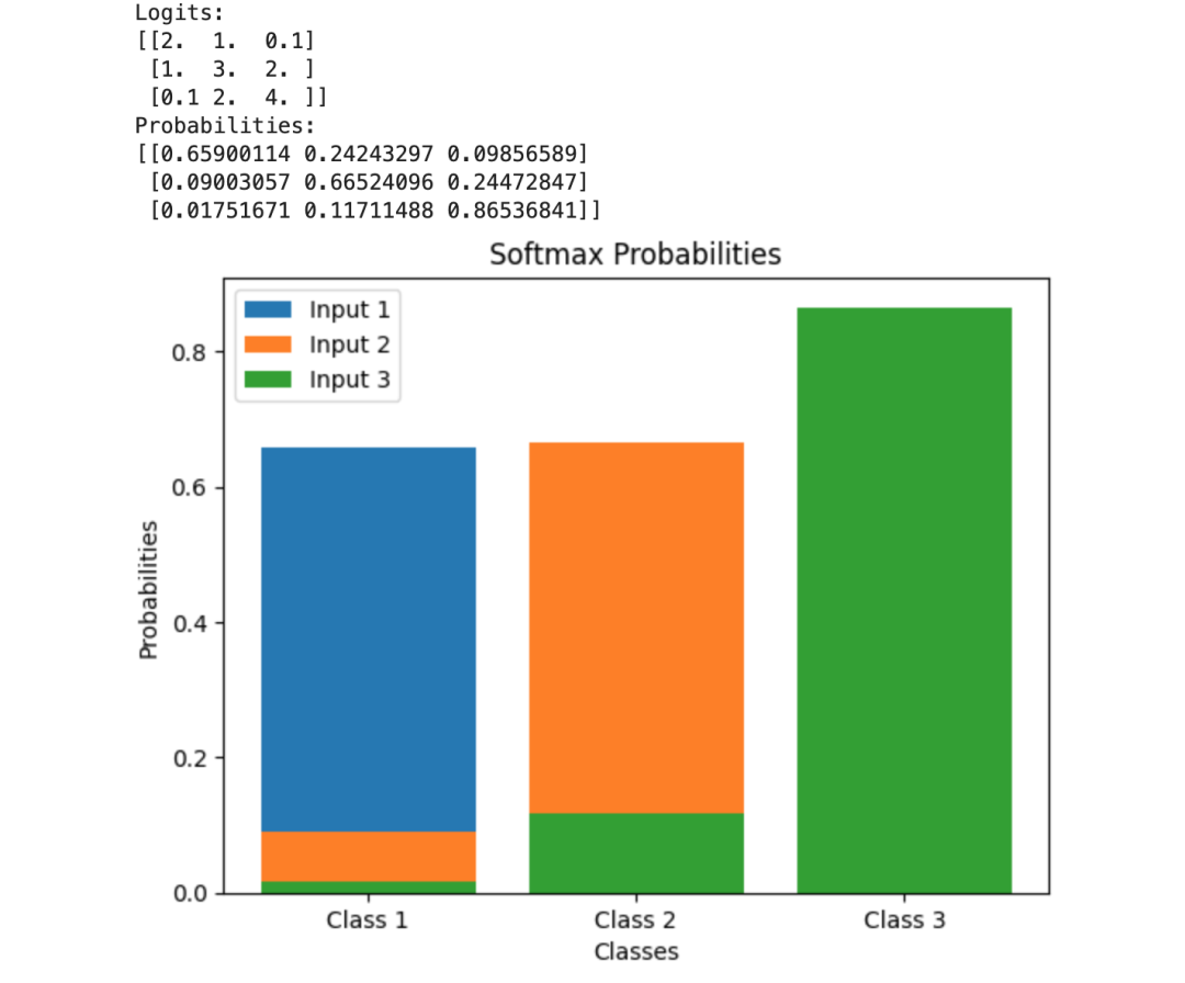 一文彻底搞懂机器学习 - Softmax回归（Softmax Regression）-CSDN博客