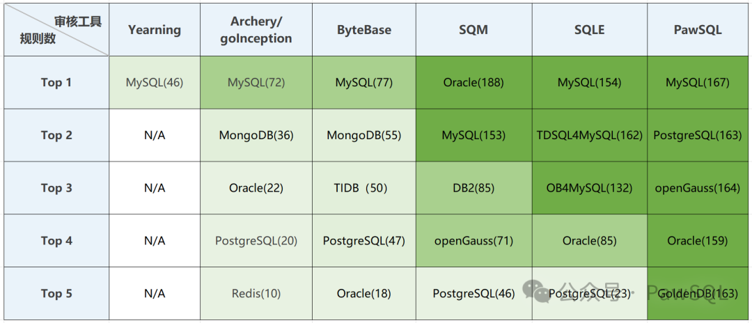 SQLE、SQM和PawSQL：企业级SQL审核平台的深度评测-CSDN博客