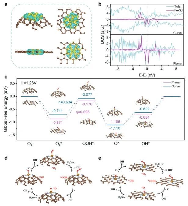 单原子电催化！青岛大学，第一单位发AFM！_afm s-ldh 单原子催化剂 青岛科大-CSDN博客