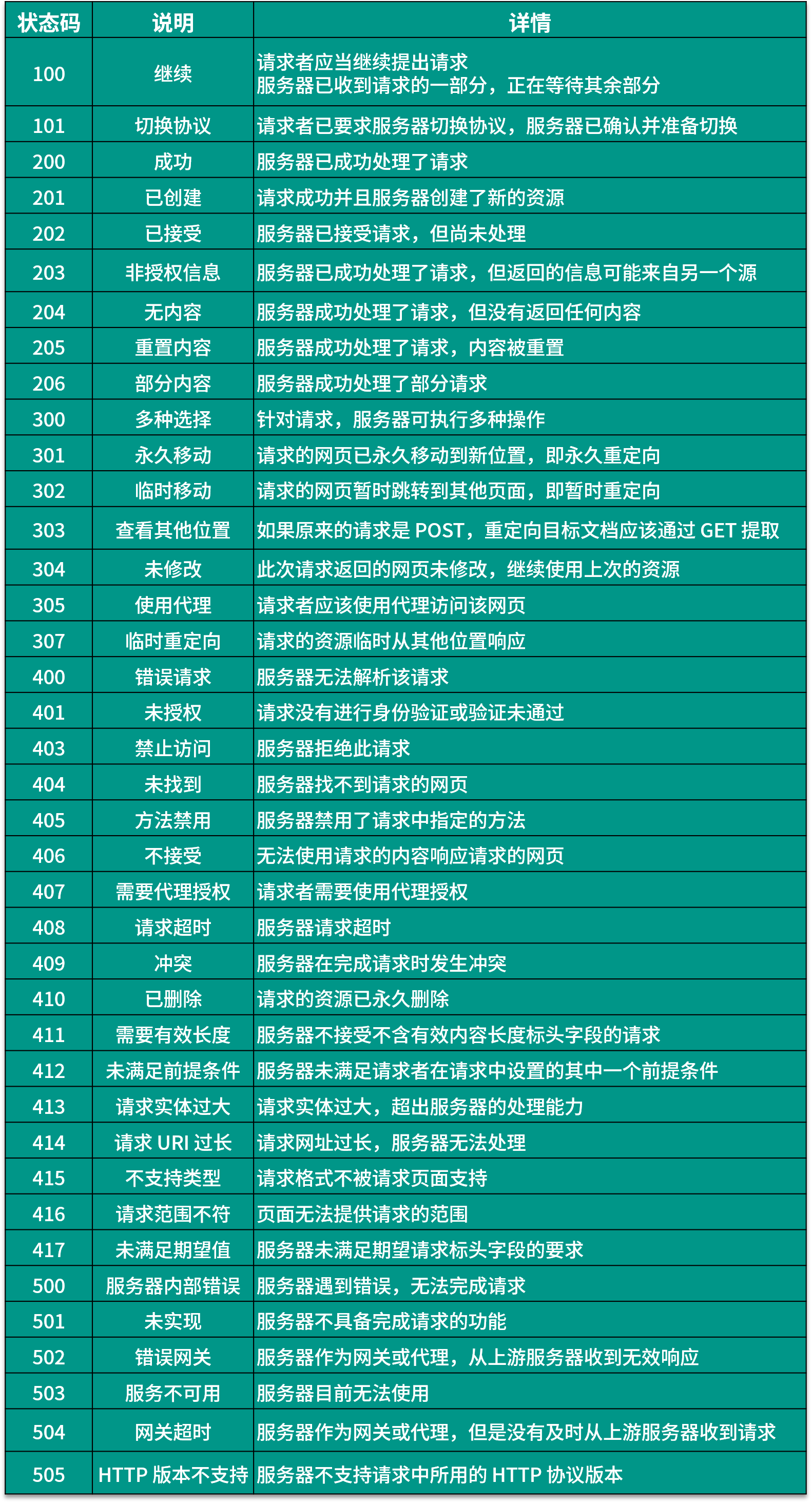 一套下来教你彻底学会爬虫（Selenium、Scrapy、网路数据采集）包教包会-CSDN博客