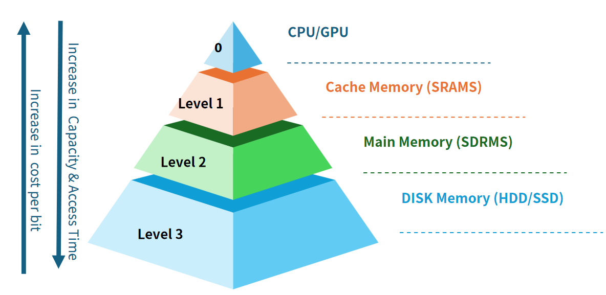 伏图（Simdroid）三大核心技术实现CAE仿真全链路加速_cae矢量图-CSDN博客
