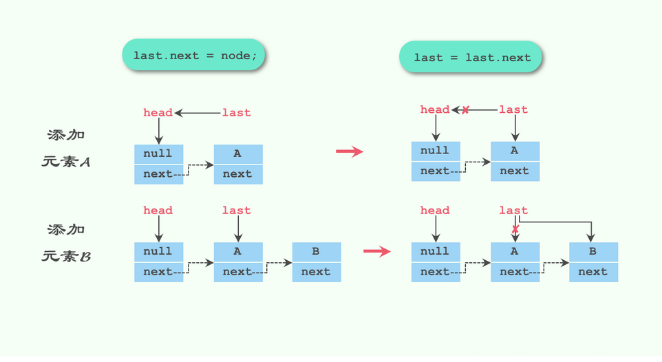 09并发容器篇（D1_阻塞队列（D3_LinkedBlockingQueue））-CSDN博客
