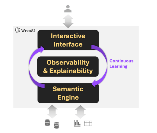 Text2SQL：Wren AI深度体验与技术内幕_wrenai-CSDN博客