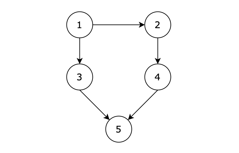 leedcode 算法刷题第三十天 -CSDN博客