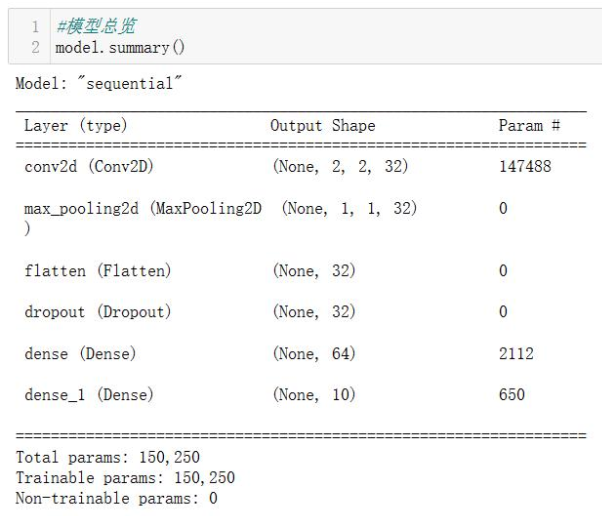 Python TensorFlow OpenCV的卷积神经网络CNN人脸识别系统构建与应用实践-CSDN博客