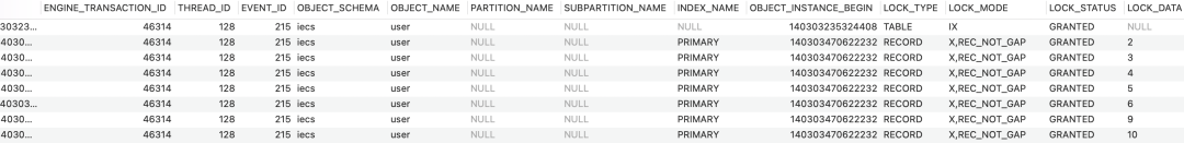 select for update行锁or表锁，20个场景分析，还真得看情况_mysql select for update-CSDN博客