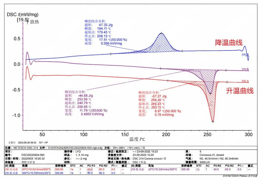 热分析干货：差示扫描量热仪（DSC）全面解读-CSDN博客