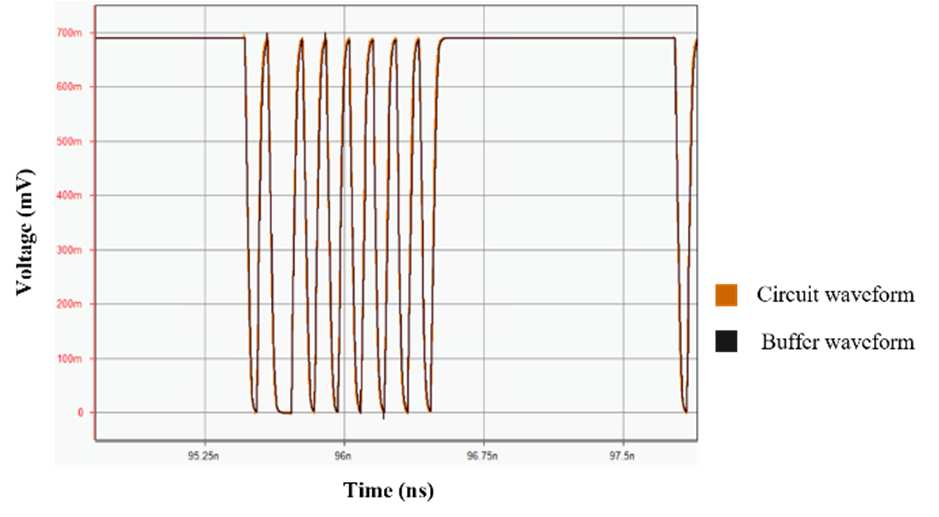 3DIC AI芯片中的信号完整性系统分析-CSDN博客