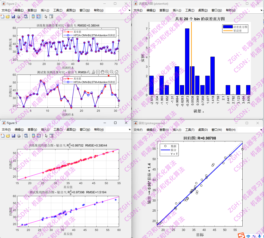 [原创](鹰鱼算法)HFOA-CNN-BiLSTM-Attention多输出回归 （多输入多输出）Matlab代码-CSDN博客