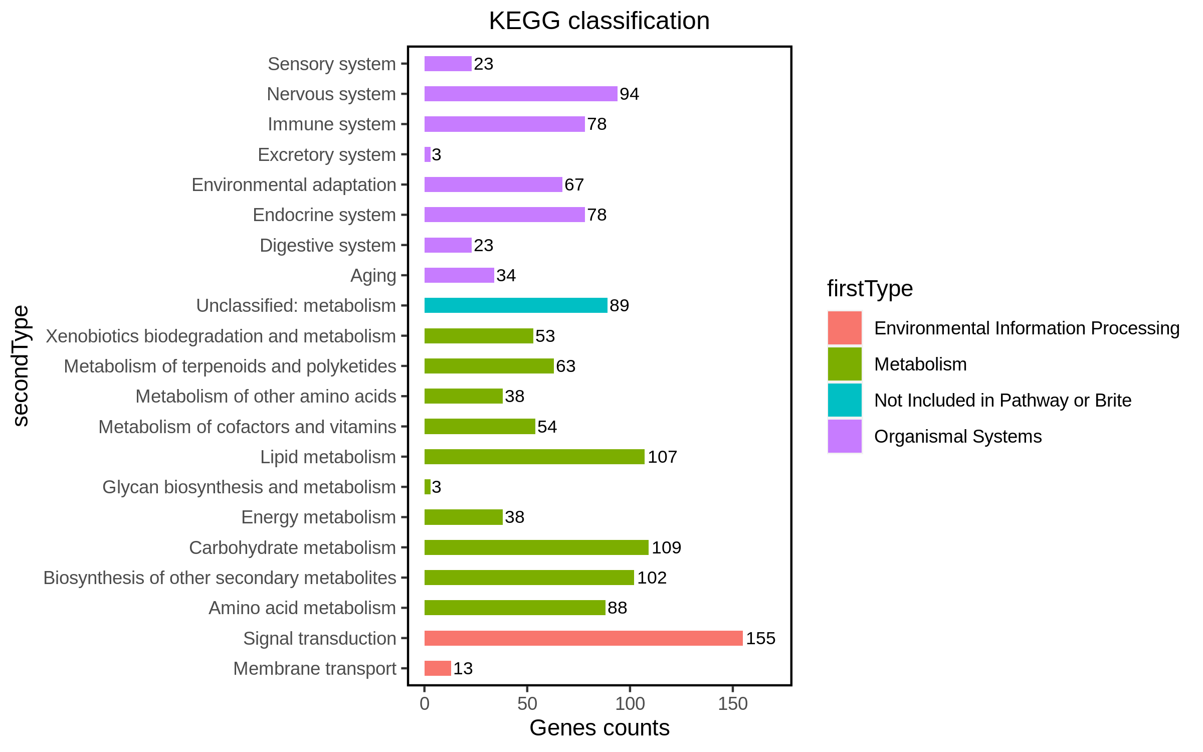 RNA-seq-CSDN博客