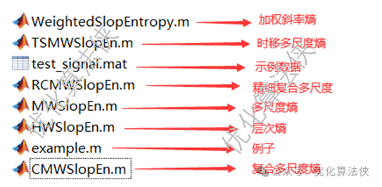 2025年发SCI，“斜率熵Slope Entropy＋故障诊断”这idea要接稳了！-附Matlab代码-CSDN博客