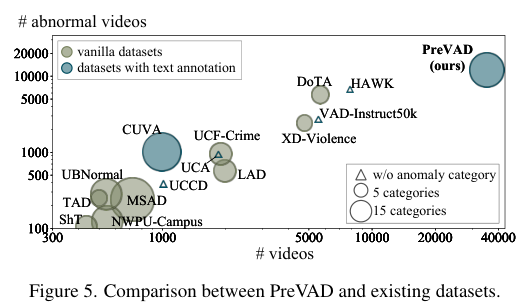 视频异常检测（VAD）Language-guided Open-world Video Anomaly Detection_language guided video anomaly-CSDN博客