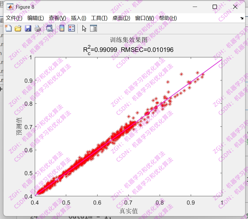Matlab 基于海星优化算法优化Transforme(SFOA-Transfo)的数据单变量时序预测 (单输入单输出)_海星优化算法sfoa-CSDN博客
