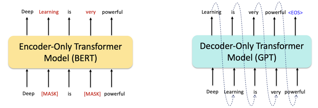 万字长文 | 大模型技术演进全梳理：从 Transformer 到 DeepSeek-R1（2017-2025）_bert gpt系列 rlhf 核心技术演进脉络 大模型发展关键突破 技术迭代 ...