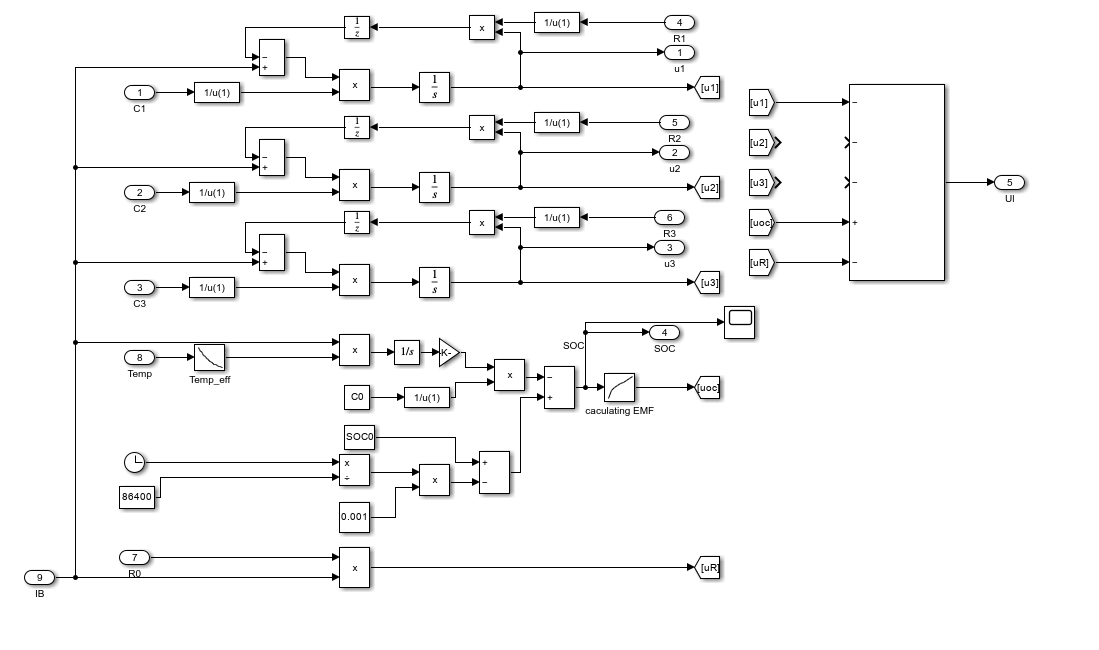 基于卡尔曼滤波的三阶RC等效电路电池SOC估计simulink仿真_动力电池rc等效电路模型simulink-CSDN博客