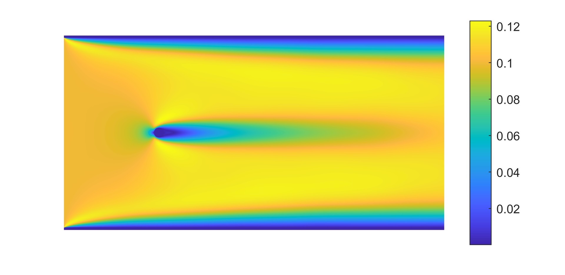 LBM 格子玻尔兹曼方法模拟圆柱扰流并计算升阻力系数对比_lbm 圆柱扰流-CSDN博客