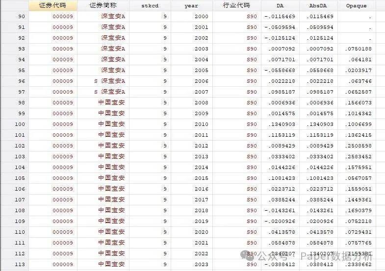 应计盈余管理：修正的琼斯模型数据+Stata代码（2000-2023年）-CSDN博客