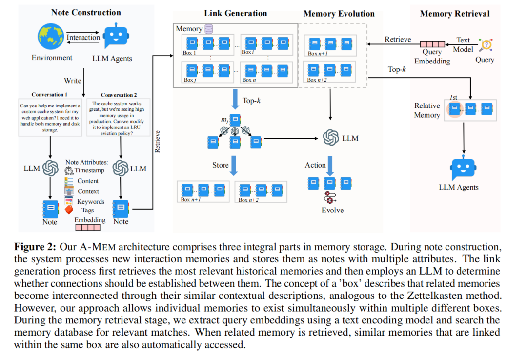 AI智能体记忆系统全解析（A-Mem详解），从入门到精通，收藏这篇就够了！-CSDN博客