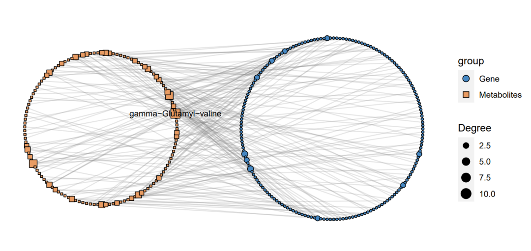 多组学联合分析，不能只知道KEGG，还有它们！_mofa联合分析-CSDN博客