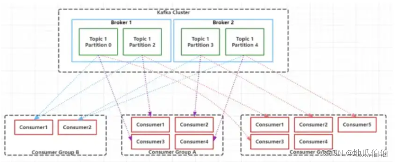 RocketMQ与Kafka架构深度对比_kafka和rocketmq对比-CSDN博客