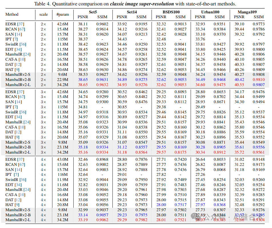 【CVPR 2025】清华：注意力状态空间模块，Mamba与注意力的超强组合，即插即用！_cvpr2025mamba-CSDN博客