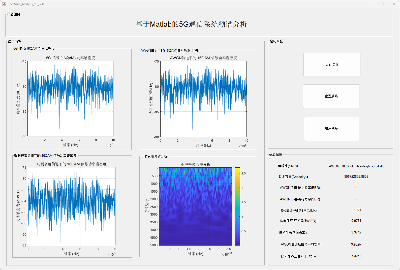 基于Matlab的5G通信系统频谱分析_matlab求频谱跟snr-CSDN博客