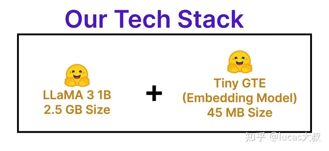 揭秘LLM幻觉：1BLLaMA模型如何解决六大幻觉问题_llama 1b-CSDN博客