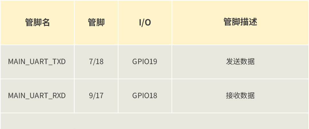 BTB接口全解析：LCD、Camera、UART、I2C等_手机btb接口-CSDN博客