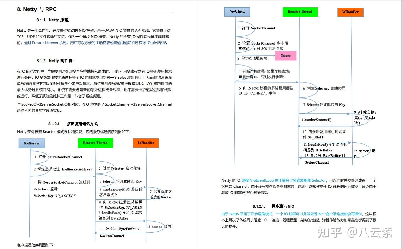 2025年Java程序员不得不会的1000道面试题（含答案）_java2025面试-CSDN博客