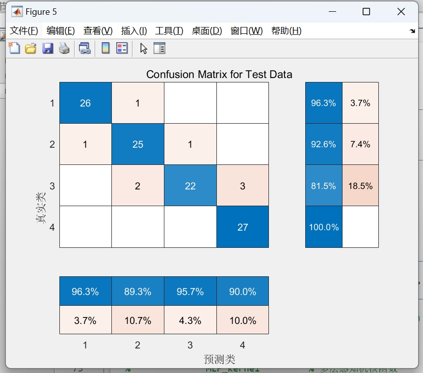 Matlab 基于梯度提升算法优化最小二乘向量机(GBO-LSSVM)的数据多特征分类预测 (多输入单输出)_gbo优化算法matlab-CSDN博客