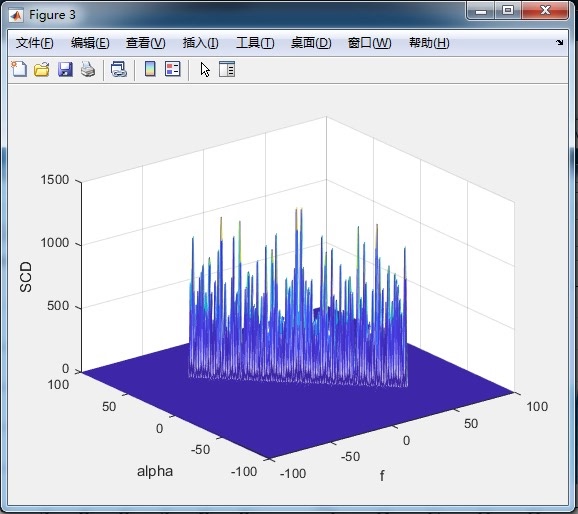 认知无线电信号检测算法的Matlab仿真之旅-CSDN博客