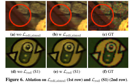 运动去模糊DiET-GS: Diffusion Prior and Event Stream-Assisted Motion Deblurring 3D Gaussian Splatting ...