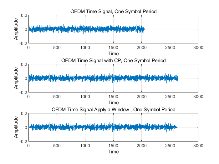 【雷达成像】基于MUSIC算法毫米波OFDM信号的2D ISAC成像Matlab仿真-CSDN博客