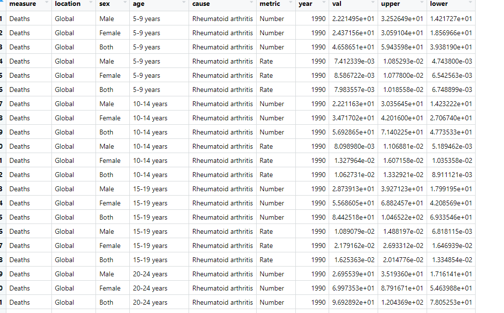 如何利用BAPC模型进行GBD数据库的全球疾病负担趋势预测 （GBD系列第六集） -CSDN博客