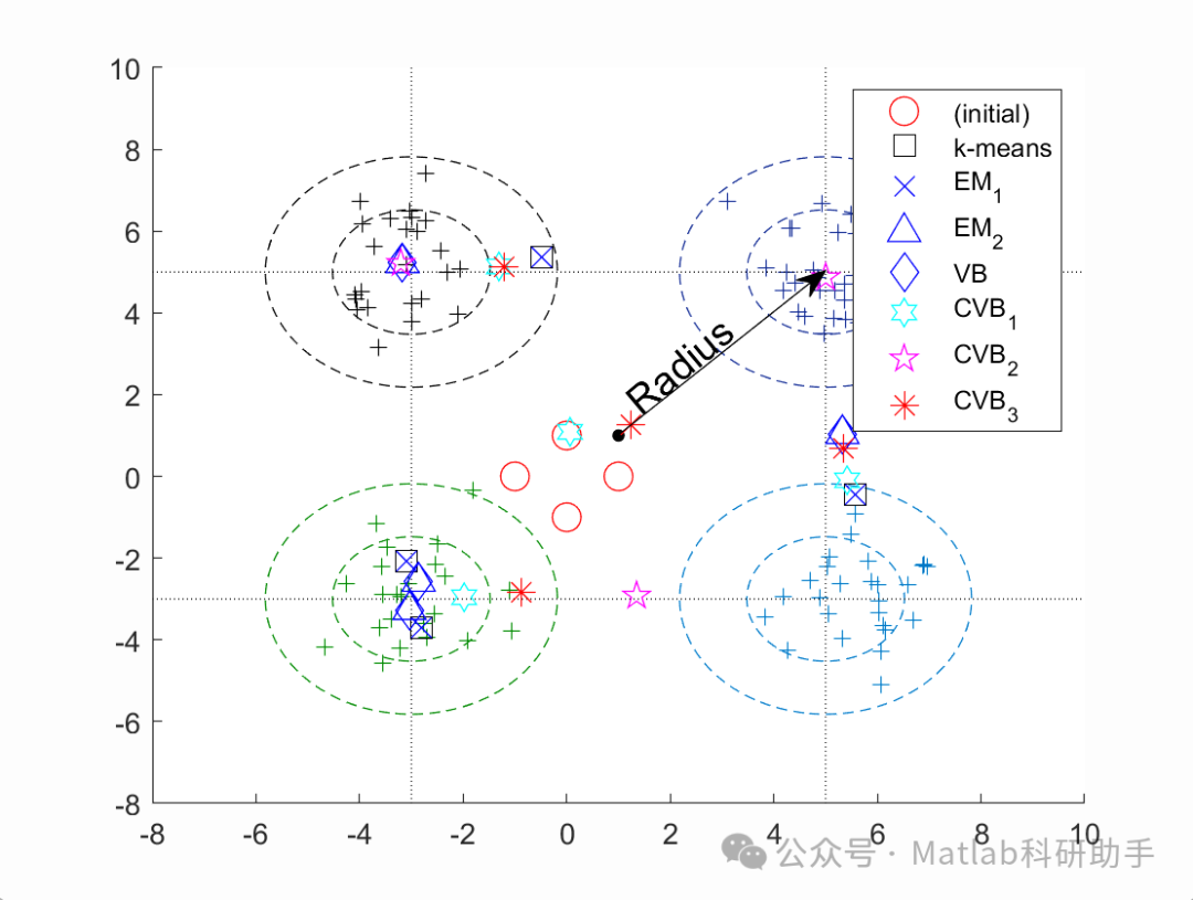 用于变分自动编码器 （VAE） 的 Copula 变分贝叶斯算法附Matlab代码_基于copula变分贝叶斯的vae改进模型-CSDN博客