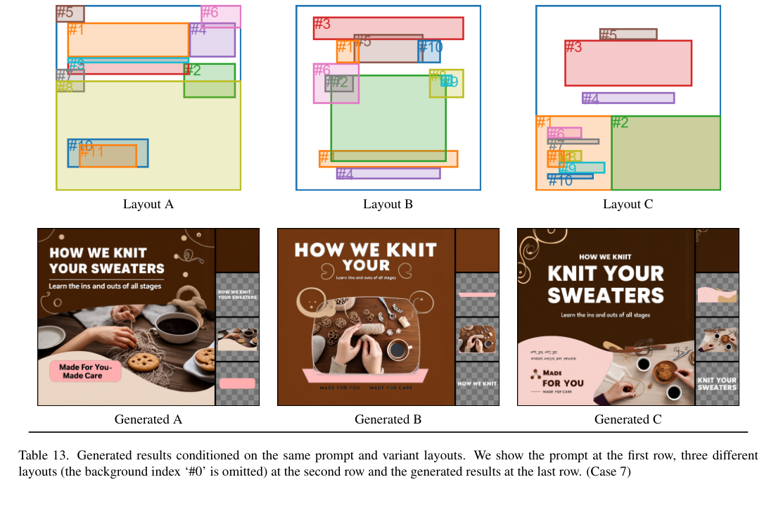 多层图像生成：ART: Anonymous Region Transformer for Variable Multi-Layer Transparent Image Generation ...