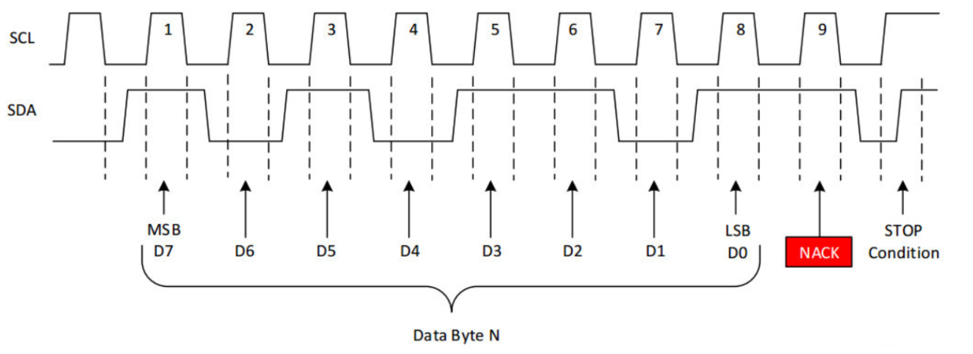 一文搞懂i2c、uart、spi原理及Linux应用开发_linux编程中的通信协议spi、i2c-CSDN博客