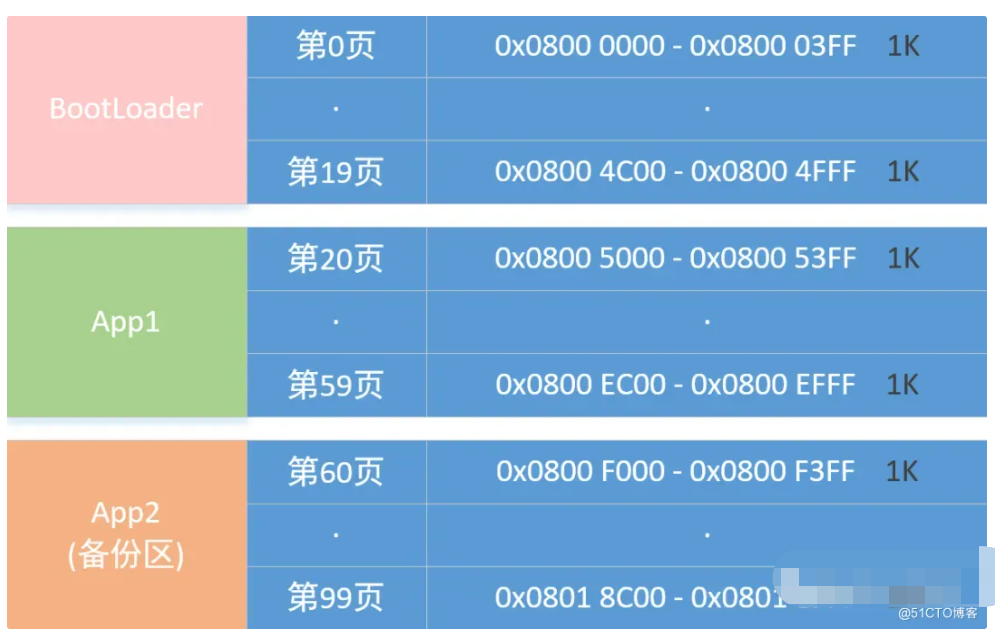 51c嵌入式~单片机~合集3-CSDN博客