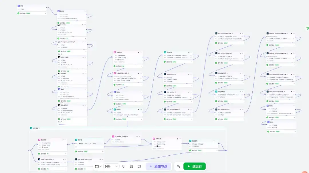 涨粉32w，Coze智能体工作流1分钟搞定小说推文视频，从文案到剪辑全自动_coze 小说推文 代码-CSDN博客
