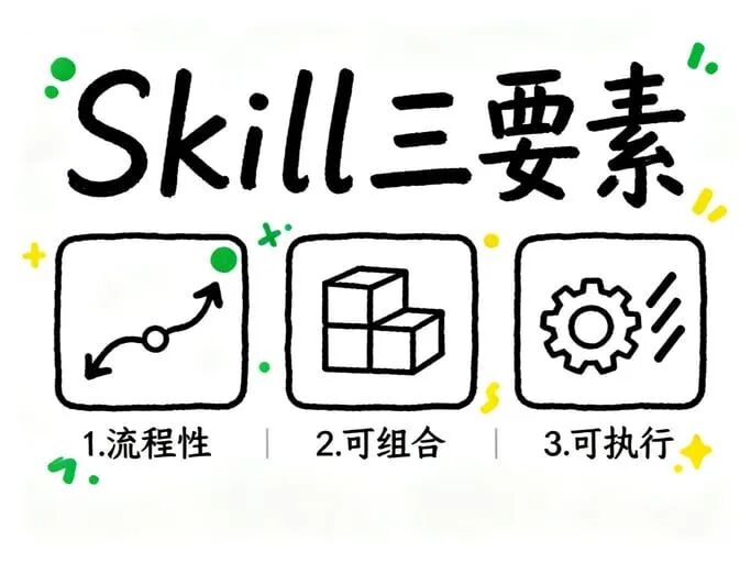 大模型开发新范式：为什么狂造Agent是条死胡同？Anthropic的通用Agent+Skills才是未来！-CSDN博客