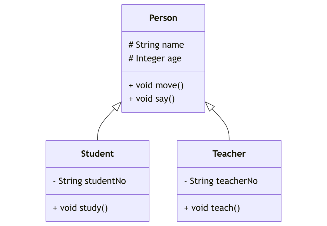 狂揽77k star！GitHub官方支持的画图神器，用起来够优雅！_mermaid github-CSDN博客