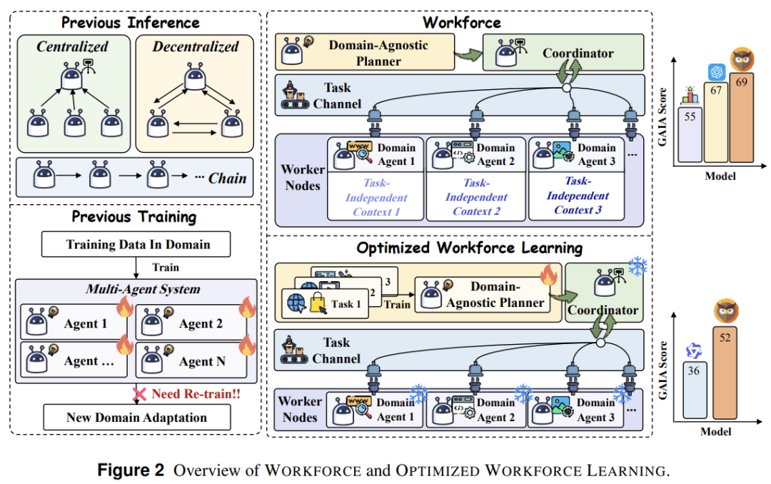 突破多智能体系统边界，开源方案OWL超越OpenAI Deep Research，获17k star_突破多智能体系统边界,开源方案owl超越-CSDN博客